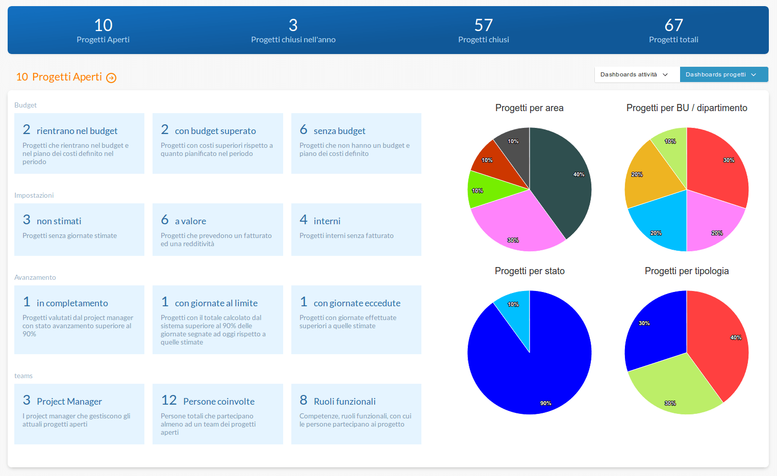 Software gestione progetti, commesse, clienti e rendicontazione ...