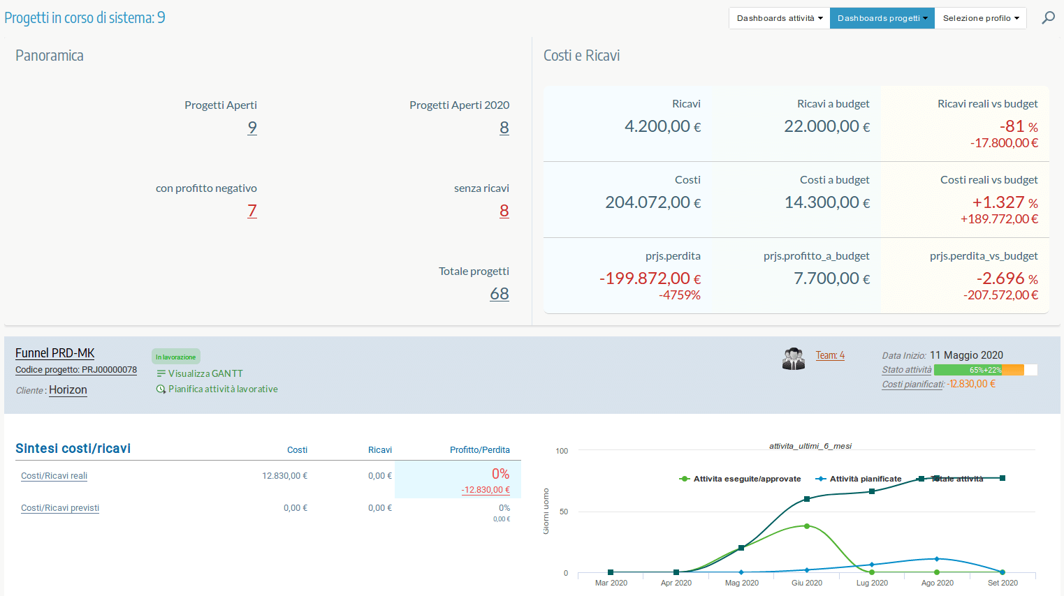 Software gestione progetti, commesse, clienti e rendicontazione ...