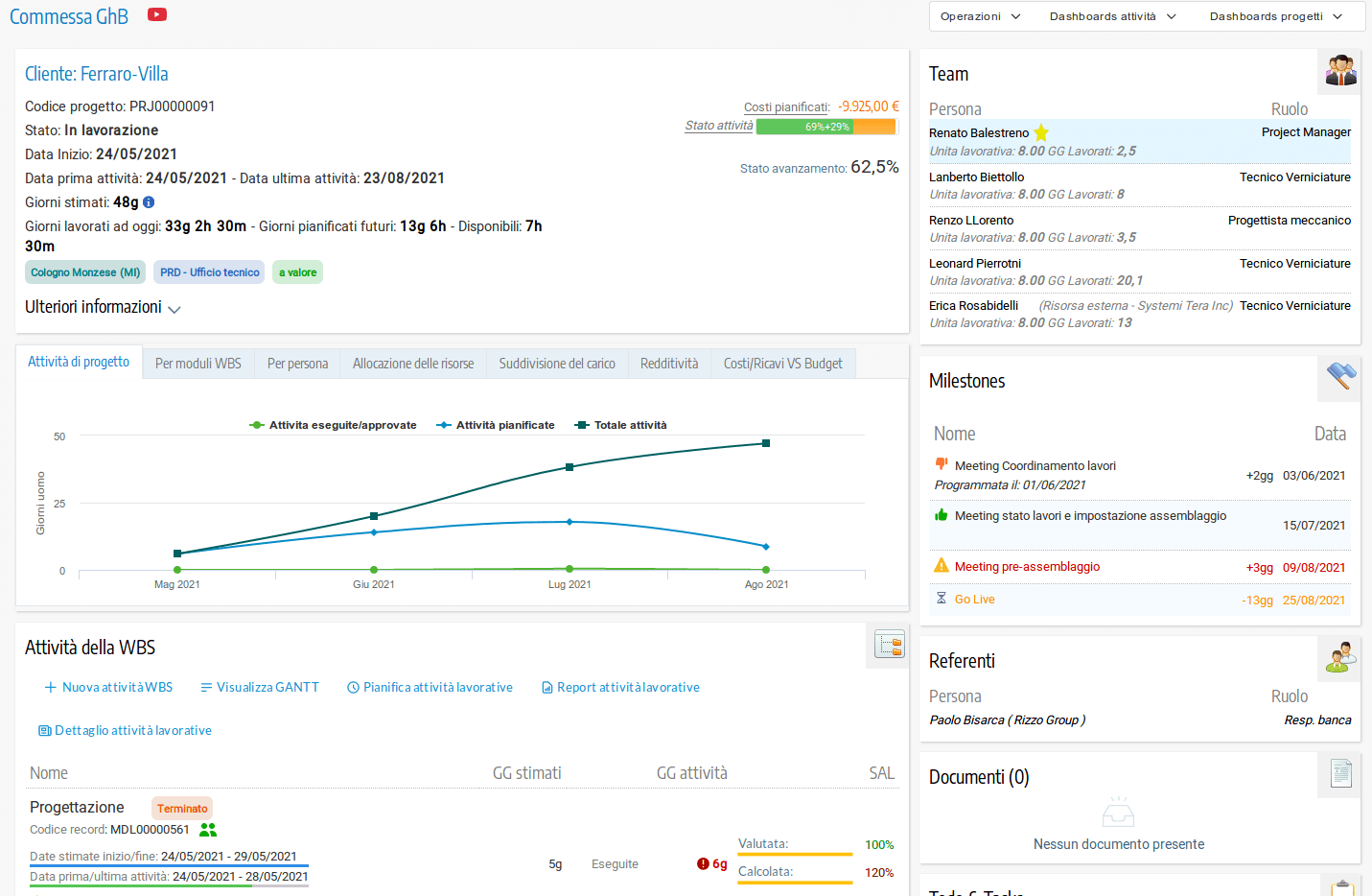 Software gestione progetti, commesse, clienti e rendicontazione ...